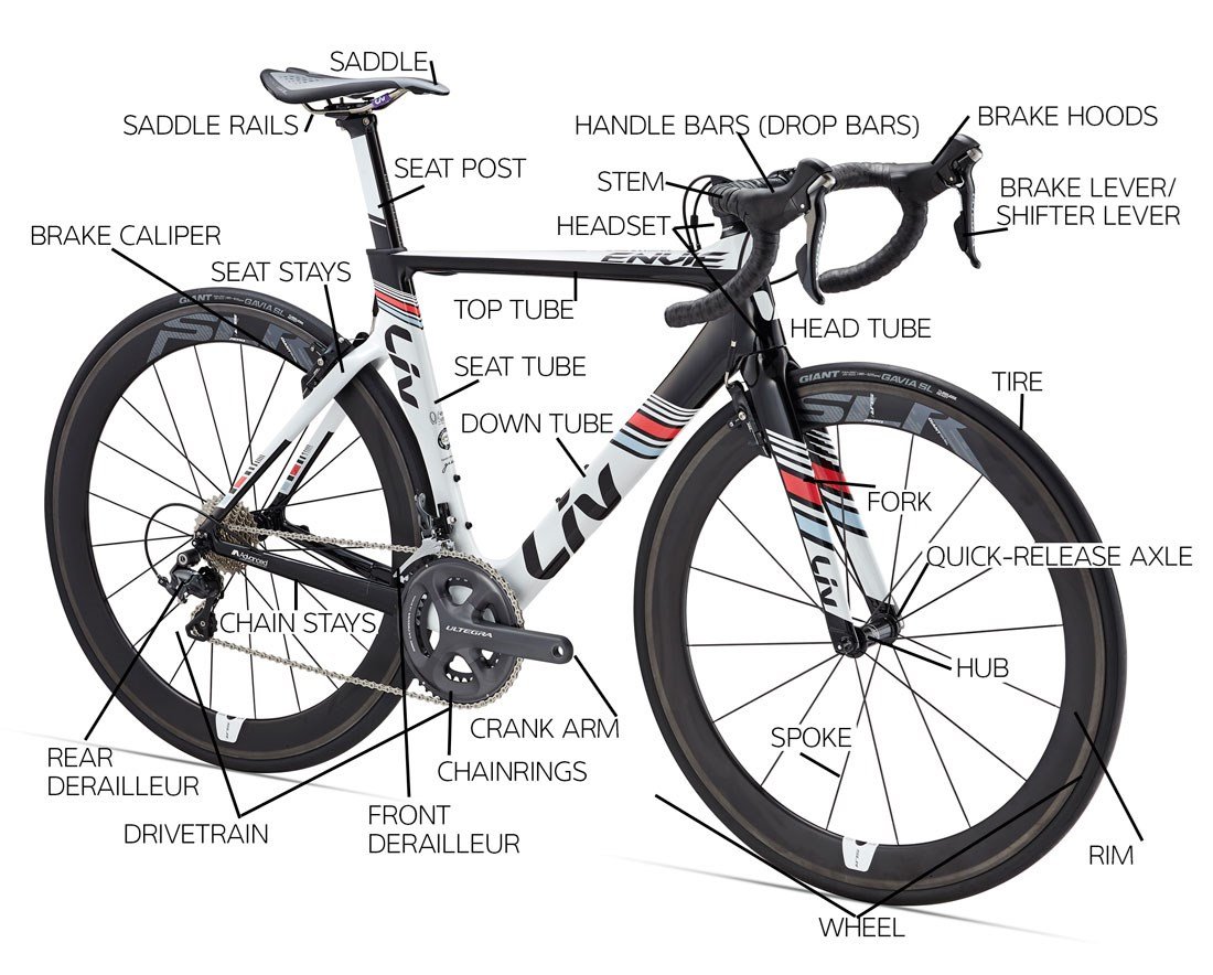 Bicycle Part Brands | Top Bike Component Brands 2025